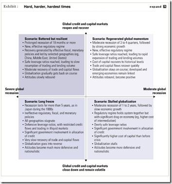 HR scenario planning ~ Strategic Human Capital Management (HCM) Blog